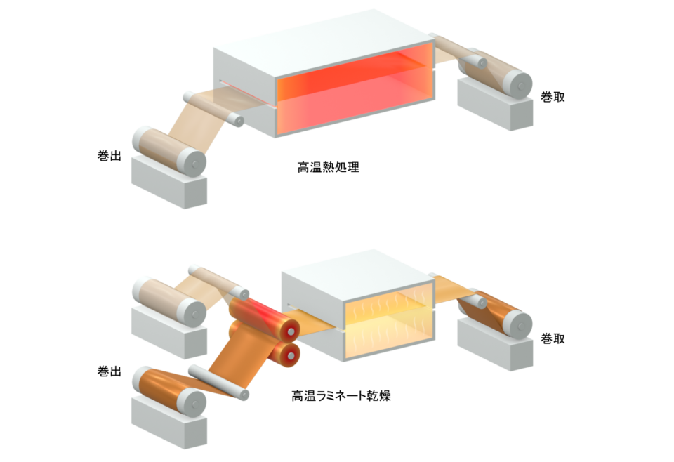 ICHIKINの強み | 株式会社市金工業社